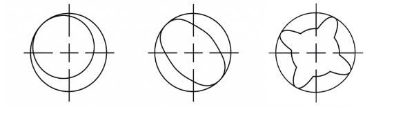 Single and Multi-Start Threads - Igus Blog India